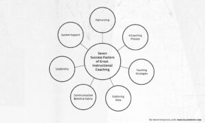Seven Success Factors for Great Instructional Coaching - Instructional ...