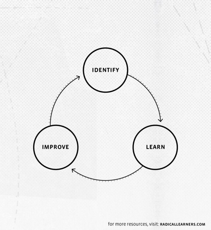 Seven Success Factors for Great Instructional Coaching - Instructional ...