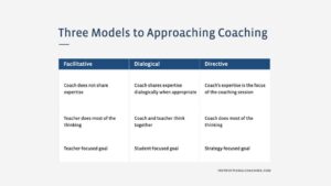 Three Approaches to Coaching - Instructional Coaching Group
