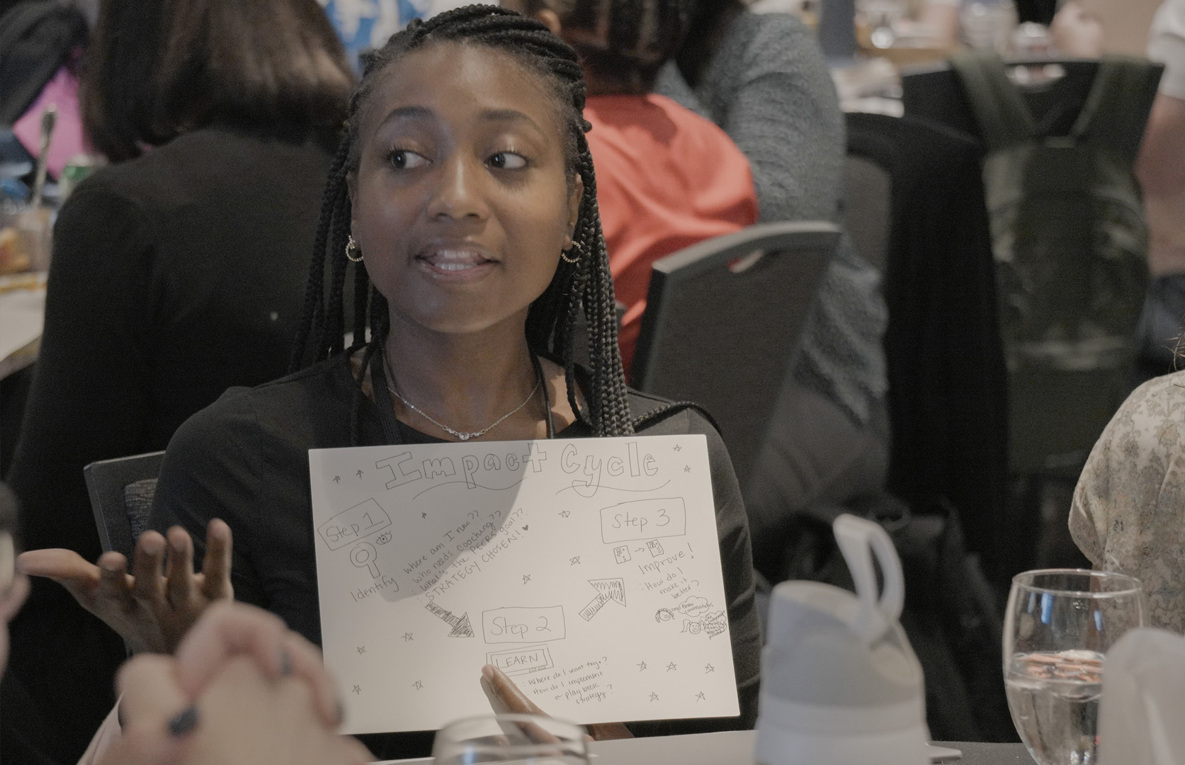 The Impact Cycle - Instructional Coaching Group