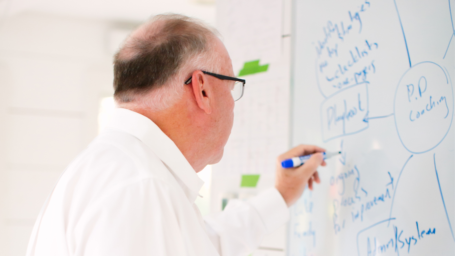 What is Instructional Coaching? - Instructional Coaching Group